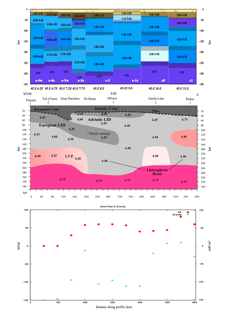 Journal of the Virtual Explorer | A dynamic review electronic Earth ...