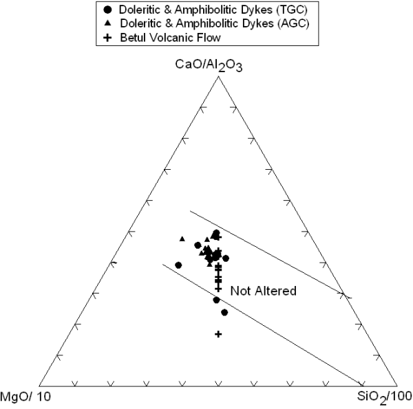 Journal of the Virtual Explorer | A dynamic review electronic Earth ...